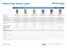 Thistle Bonding 60 | Quick Set Patching and Repair Plaster | British Gypsum